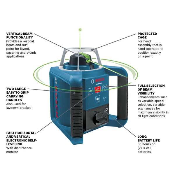 Bosch Self-Leveling Green-Beam Rotary Laser with Layout Beam – MacPower ...